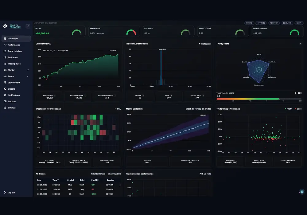 Trarity Analytics Trading Journal