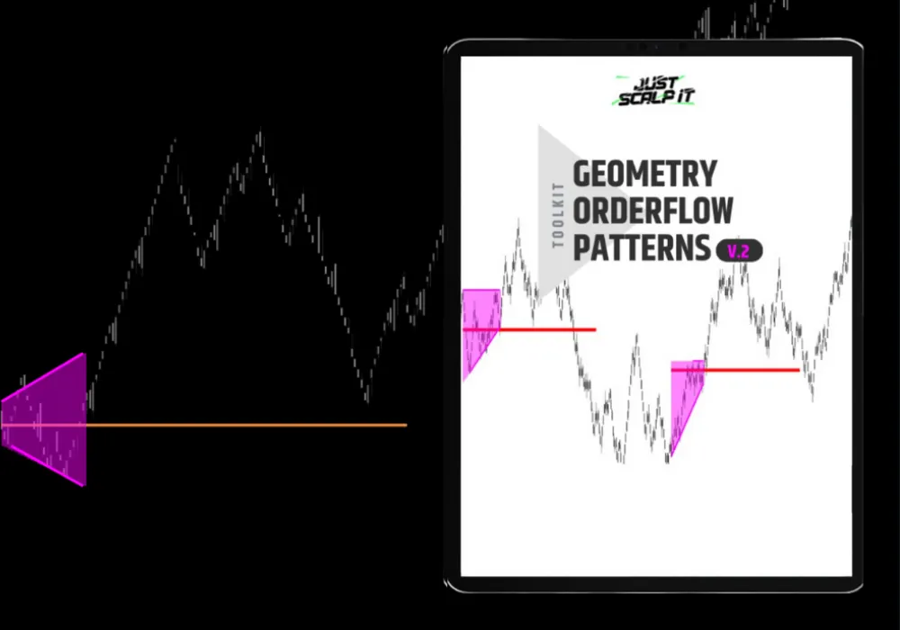 Trend Line Order Flow Levels Indicator by JSI