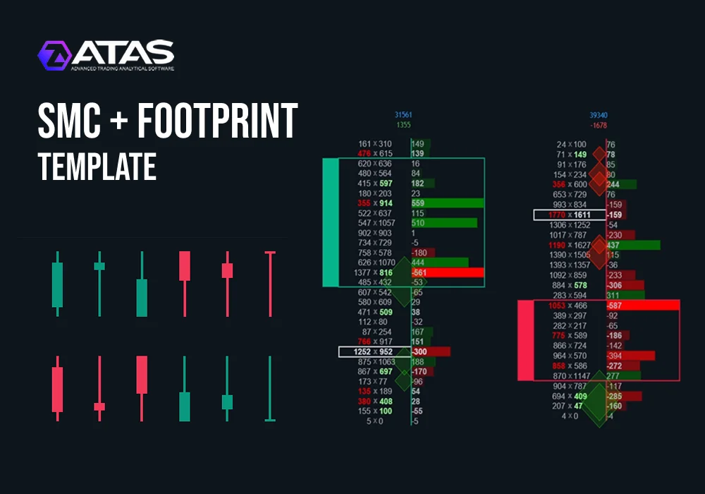 ATAS Templates – Chart Settings for Different Strategies